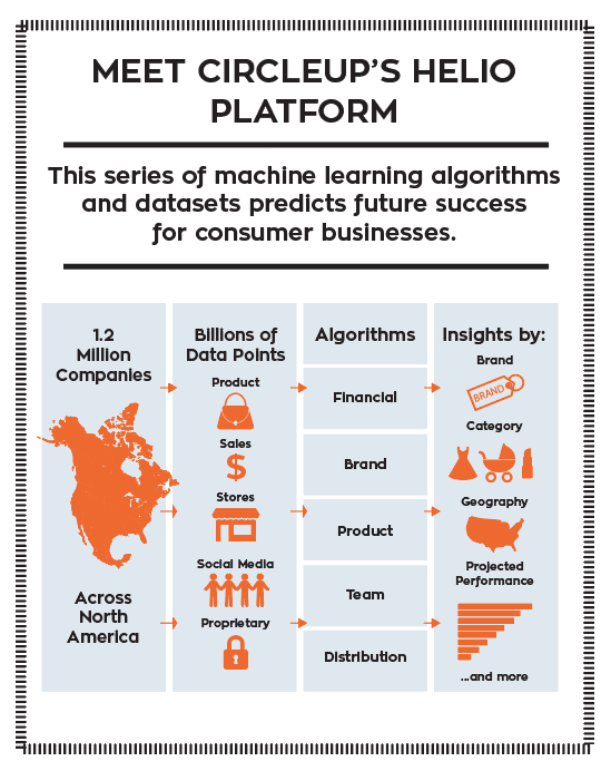 Is CircleUp The Most Equitable Way to Find Investors? - SOCAP Global ...