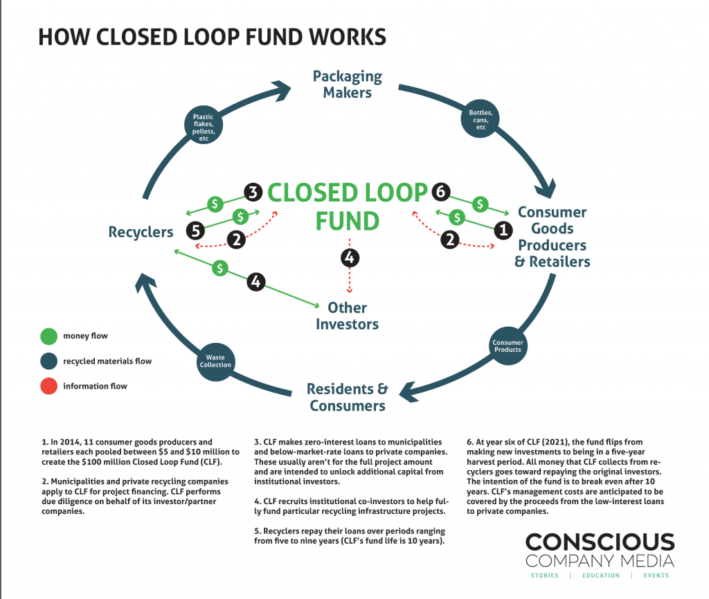 How to Help the World’s Biggest Companies Fund Social Good - SOCAP ...