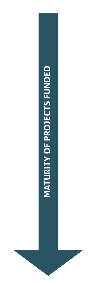 How to Help the World’s Biggest Companies Fund Social Good - SOCAP ...