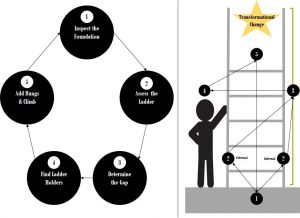 To Scale Your Social Enterprise More Quickly, Build a Better Ladder ...