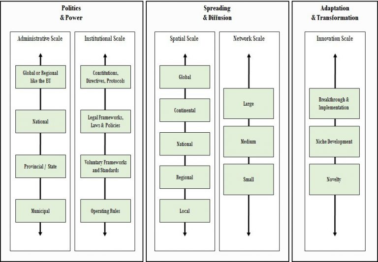 To Scale Your Social Enterprise More Quickly, Build a Better Ladder ...