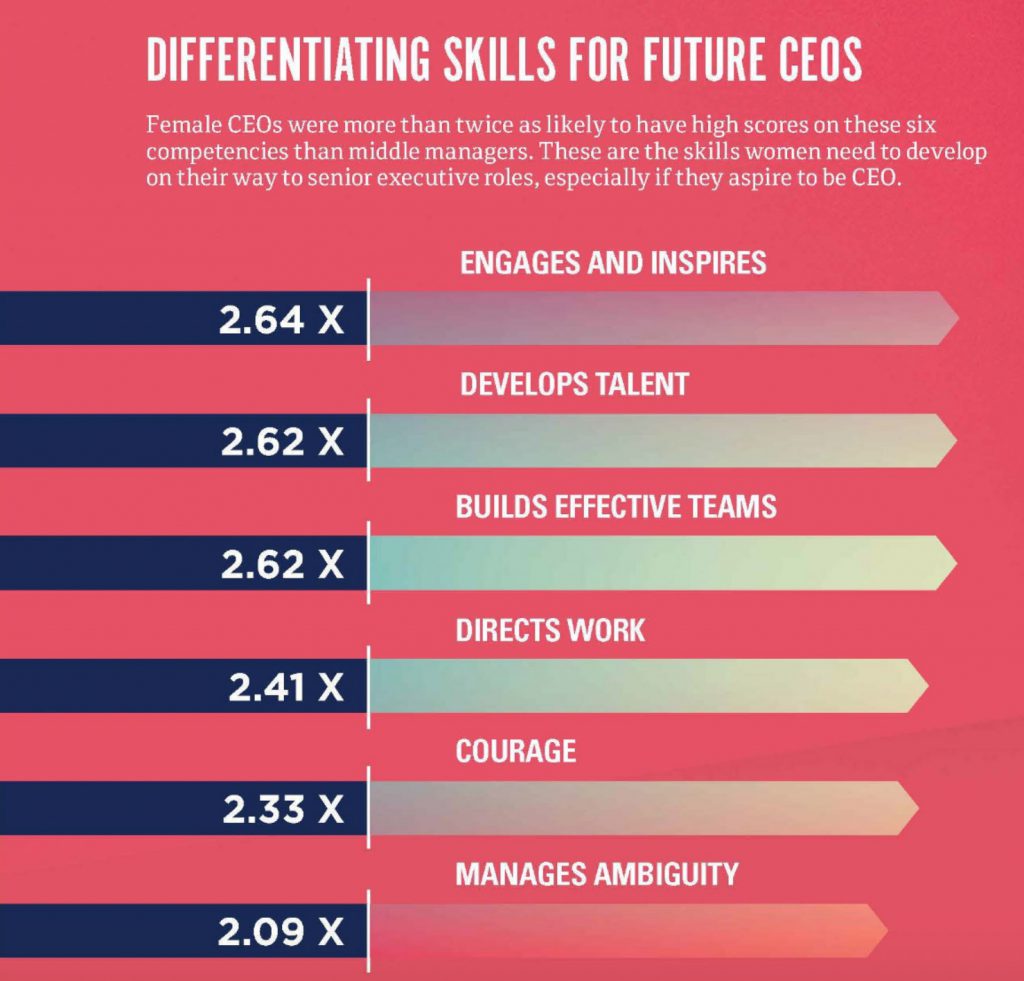 Women, Here Are 12 Things You Must Do to Become a CEO - SOCAP Global ...