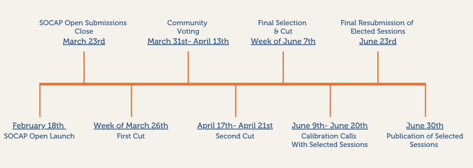 Socap Open Template For 2026 Socap Global Socap Global